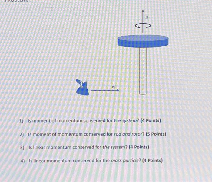 Solved 1) Is moment of momentum conserved for the system? (4 | Chegg.com