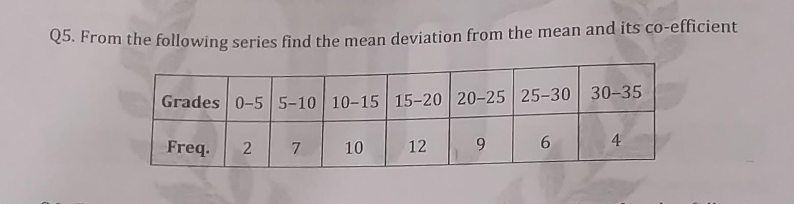 Solved Q5. From the following series find the mean deviation | Chegg.com