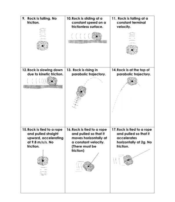 Solved Force Diagram Practice For each situation, draw 1. | Chegg.com