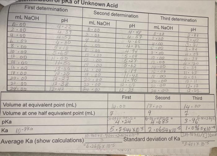Solved help please and need to show graph of curve for each | Chegg.com