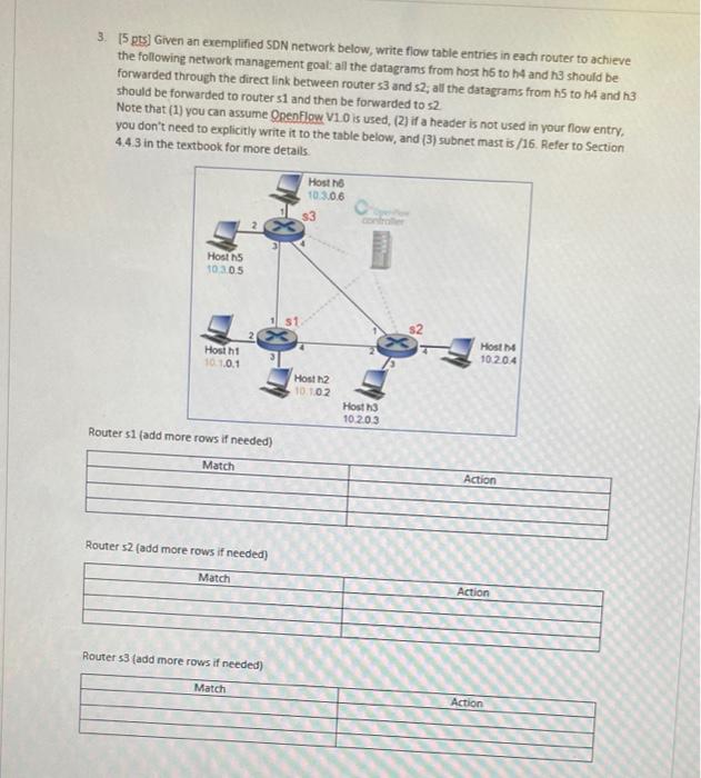Solved 3. [5 pts] Given an exemplified SDN network below, | Chegg.com