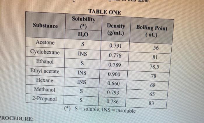 Solved Average Experimental Density of Acetone: Show | Chegg.com