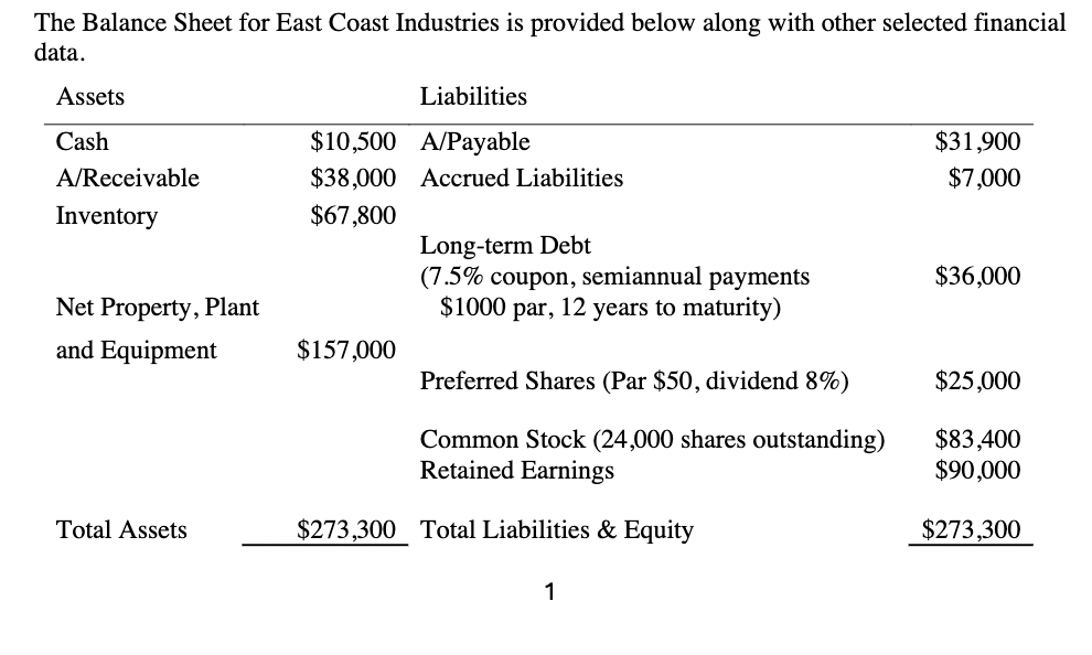 Solved The Balance Sheet for East Coast Industries is | Chegg.com