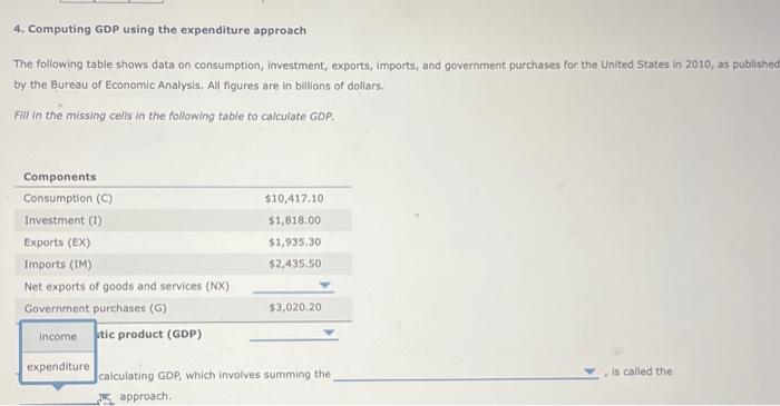 Solved 4. Computing GDP using the expenditure approach The | Chegg.com