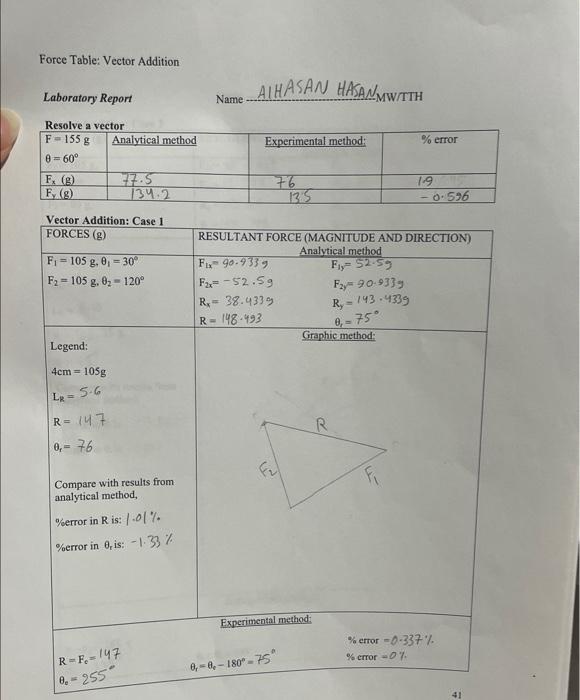 Force Table Vector Addition Laboratory Report Name