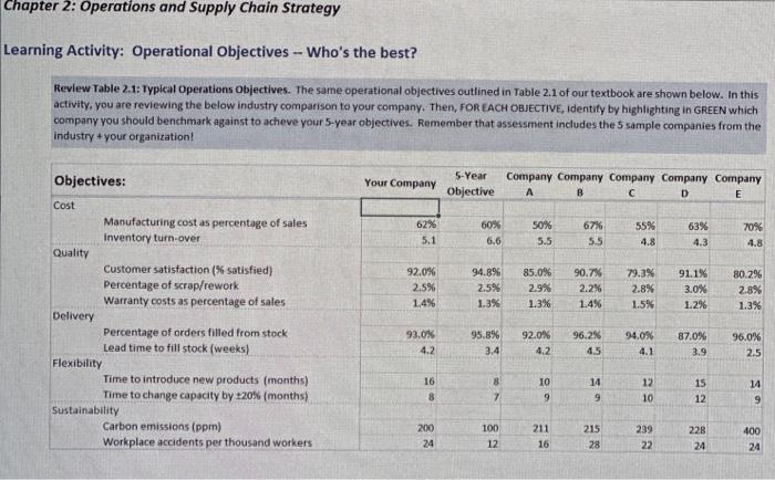Learning Activity: Operational Objectives - Who's the | Chegg.com