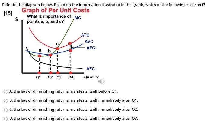 Solved Refer to the diagram below. Based on the information | Chegg.com