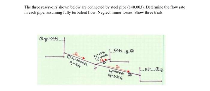 Solved The three reservoirs shown below are connected by | Chegg.com