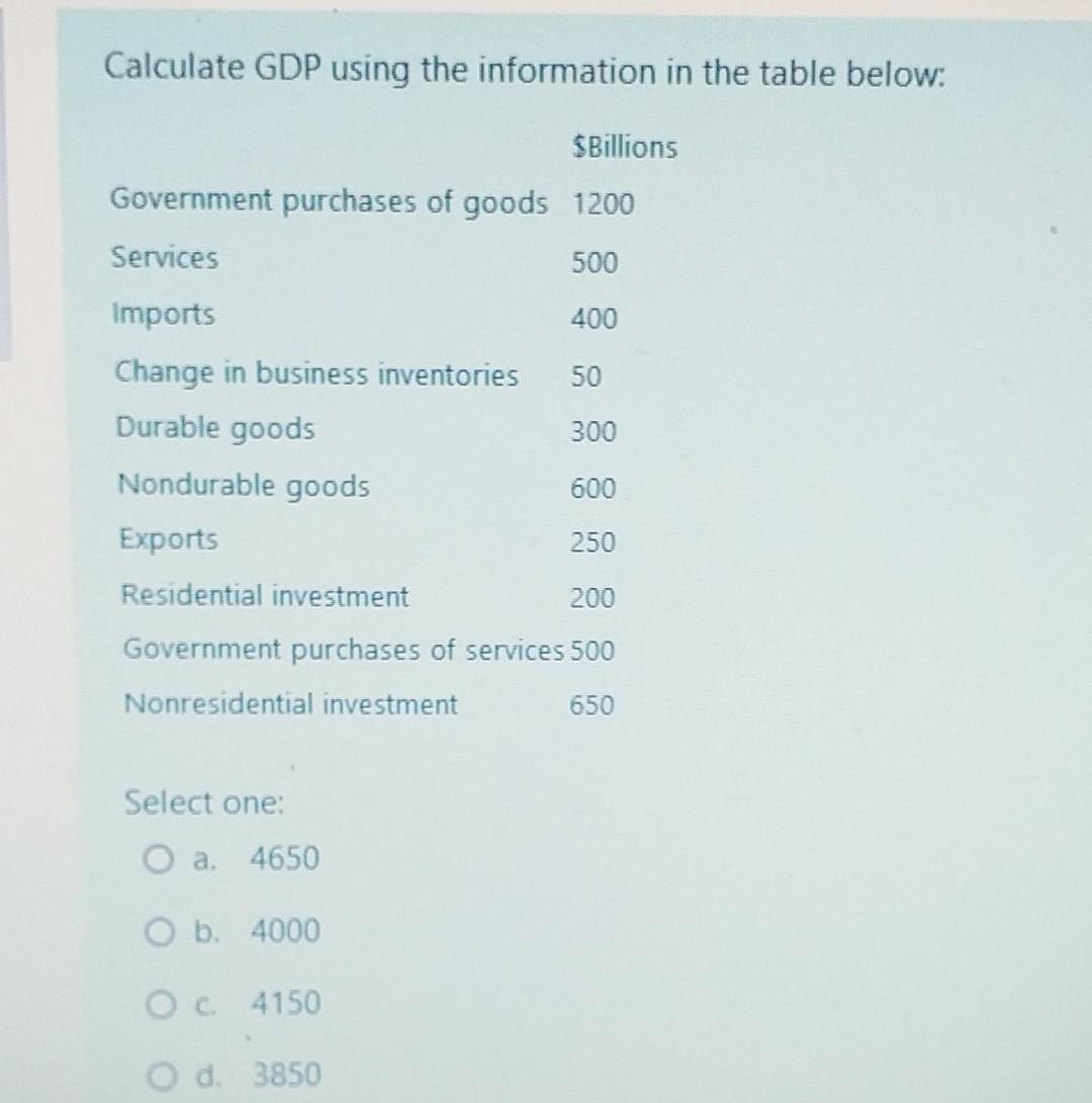 Solved Calculate GDP using the information in the table | Chegg.com
