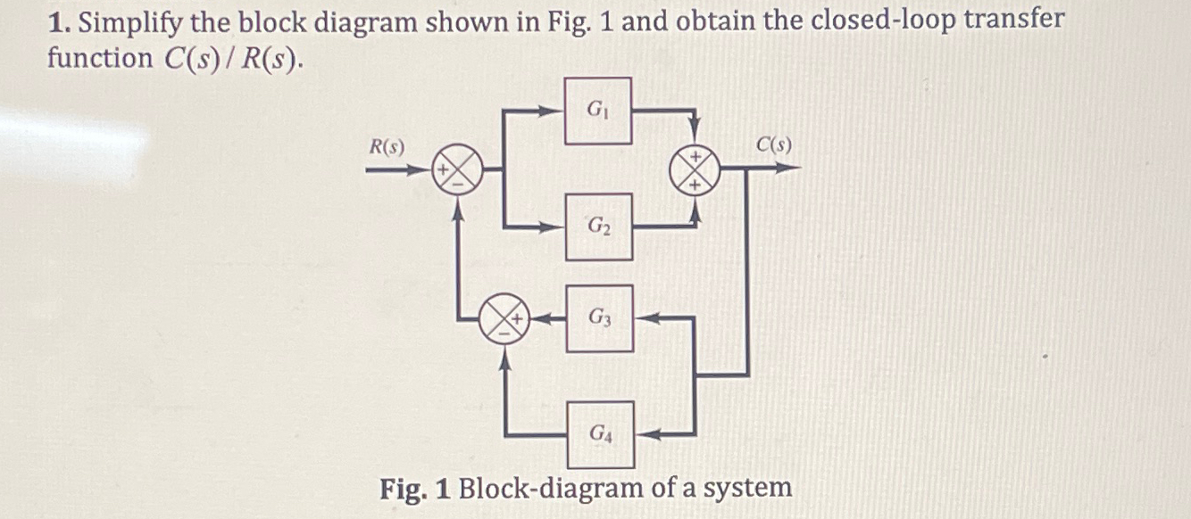 Solved Simplify the block diagram shown in Fig. 1 ﻿and | Chegg.com