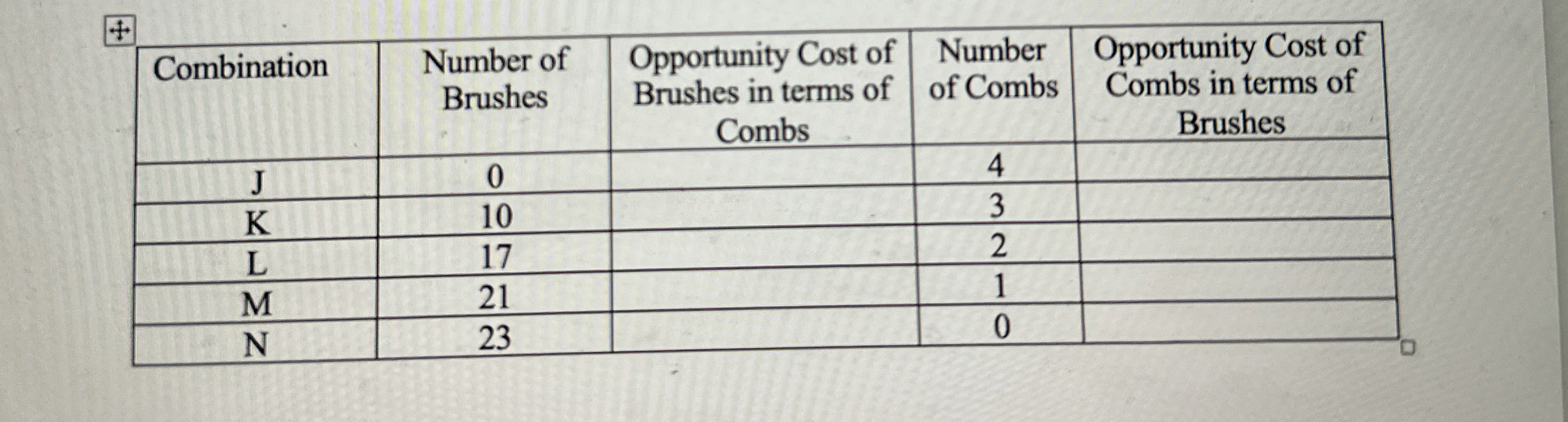 Solved \table[[Combination,\table[[Number | Chegg.com