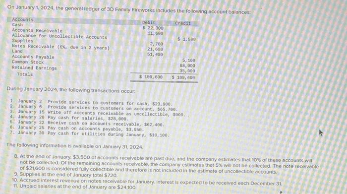 Solved On January 1, 2024 , the general ledger of 3D Family | Chegg.com