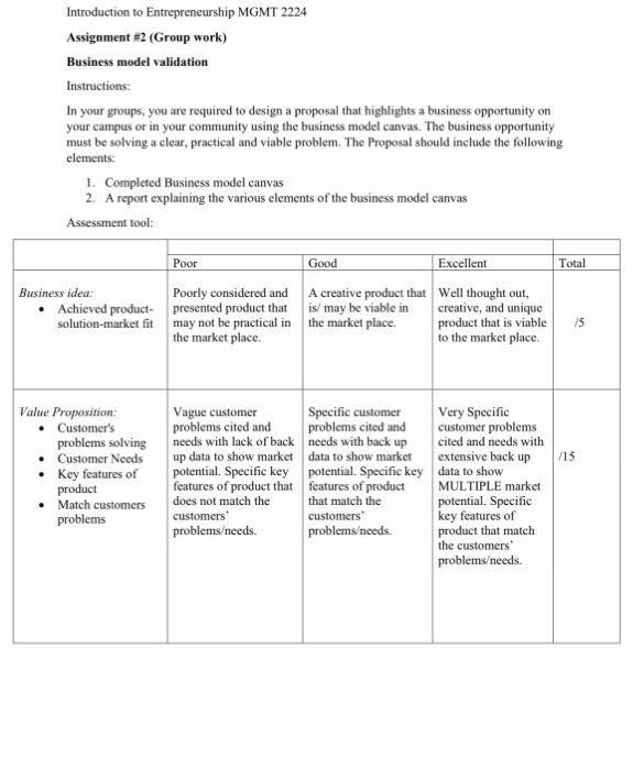 Solved Introduction to Entrepreneurship MGMT 2224 Assignment | Chegg.com