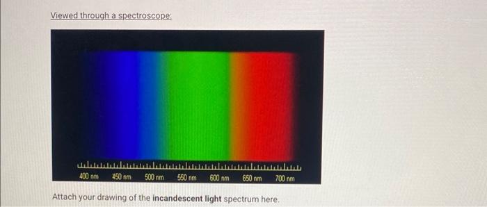 Solved Viewed through a spectroscope Attach your drawing of | Chegg.com