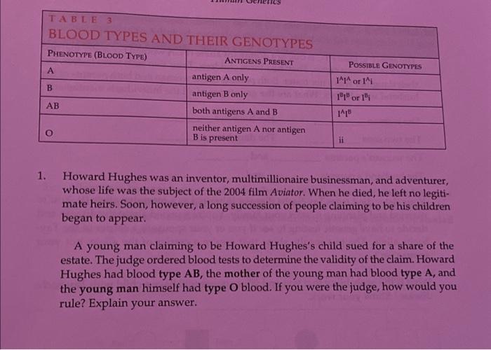 Solved TABLE 3 BLOOD TYPES AND THEIR GENOTYPES PHENOTYPE | Chegg.com