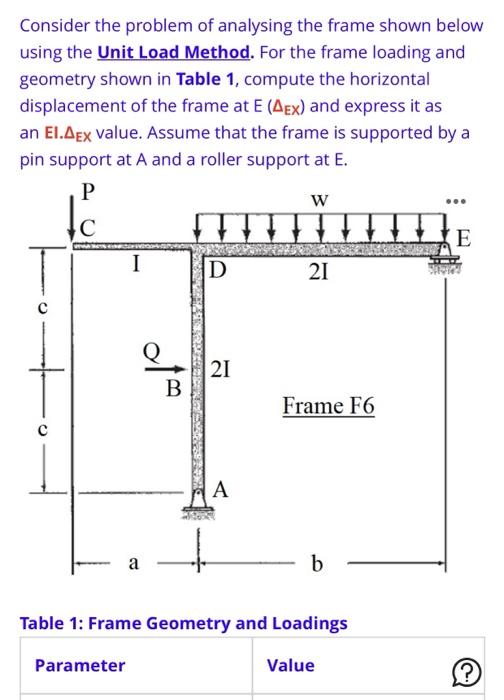 Solved Consider the problem of analysing the frame shown | Chegg.com