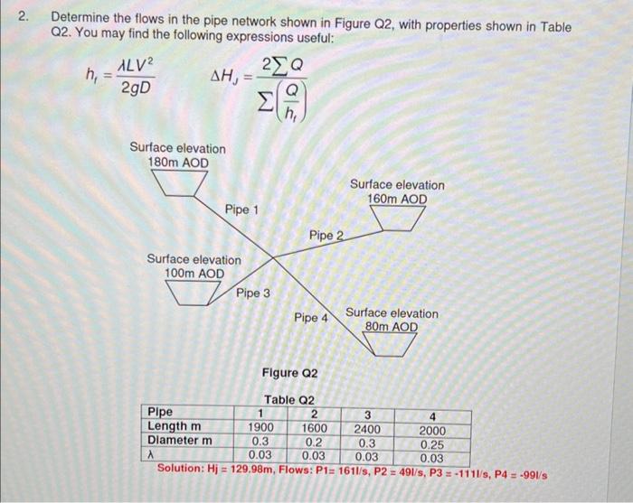 Solved 2. Determine the flows in the pipe network shown in | Chegg.com