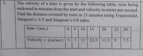 Solved The velocity of a train is given by the following | Chegg.com