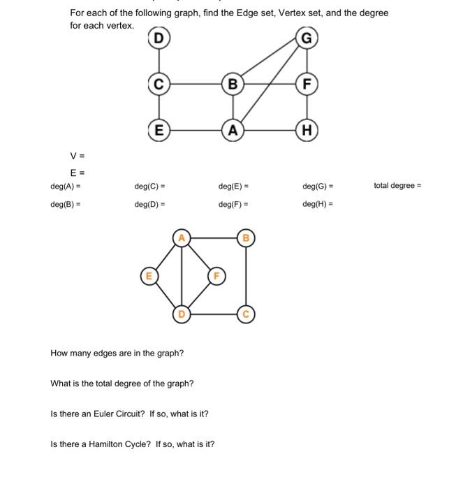 Solved For each of the following graph, find the Edge set, | Chegg.com