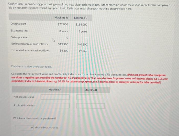 Solved Crane Corp. is considering purchasing one of two new | Chegg.com