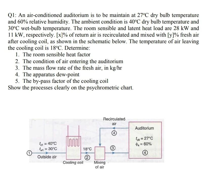 Solved Q1: An air-conditioned auditorium is to be maintain | Chegg.com