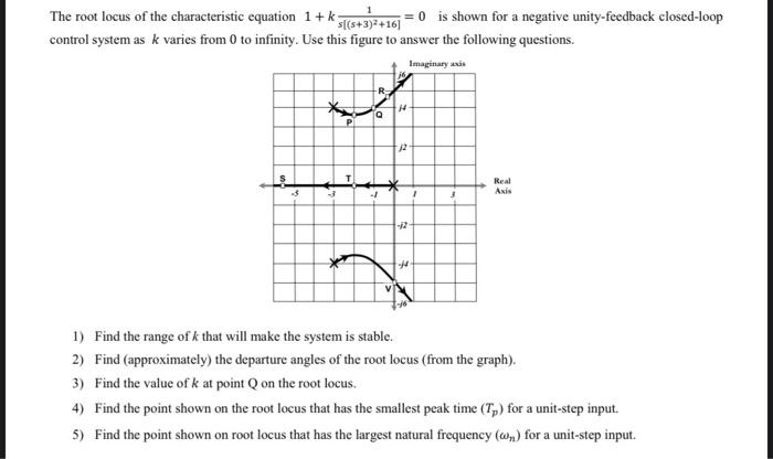 Solved The root locus of the characteristic equation | Chegg.com