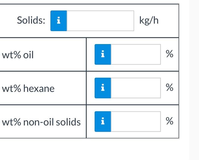 Solved In the production of soybean oil, dried and flaked | Chegg.com