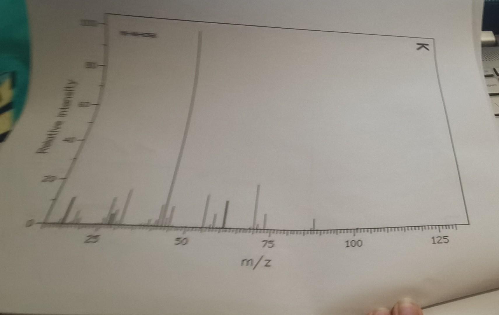 Spectra G-L (in no particular order) are the IR and | Chegg.com