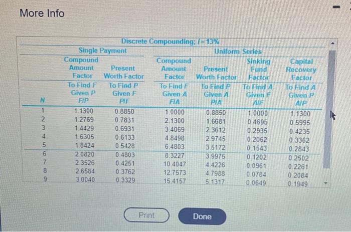 Solved Determine the FW of the following engineering project | Chegg.com