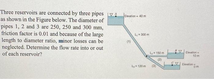 Solved Three reservoirs are connected by three pipes LV4 as | Chegg.com