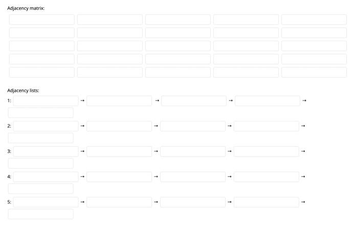 Solved Fill in the adjacency matrix and list representations | Chegg.com