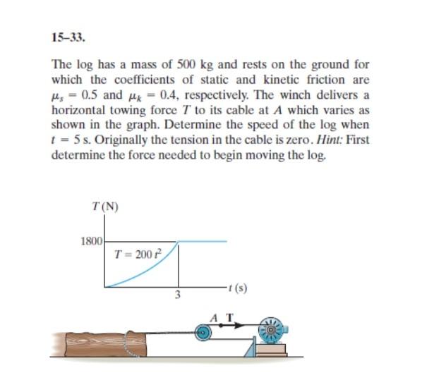 Solved 15-33. The log has a mass of 500 kg and rests on the | Chegg.com