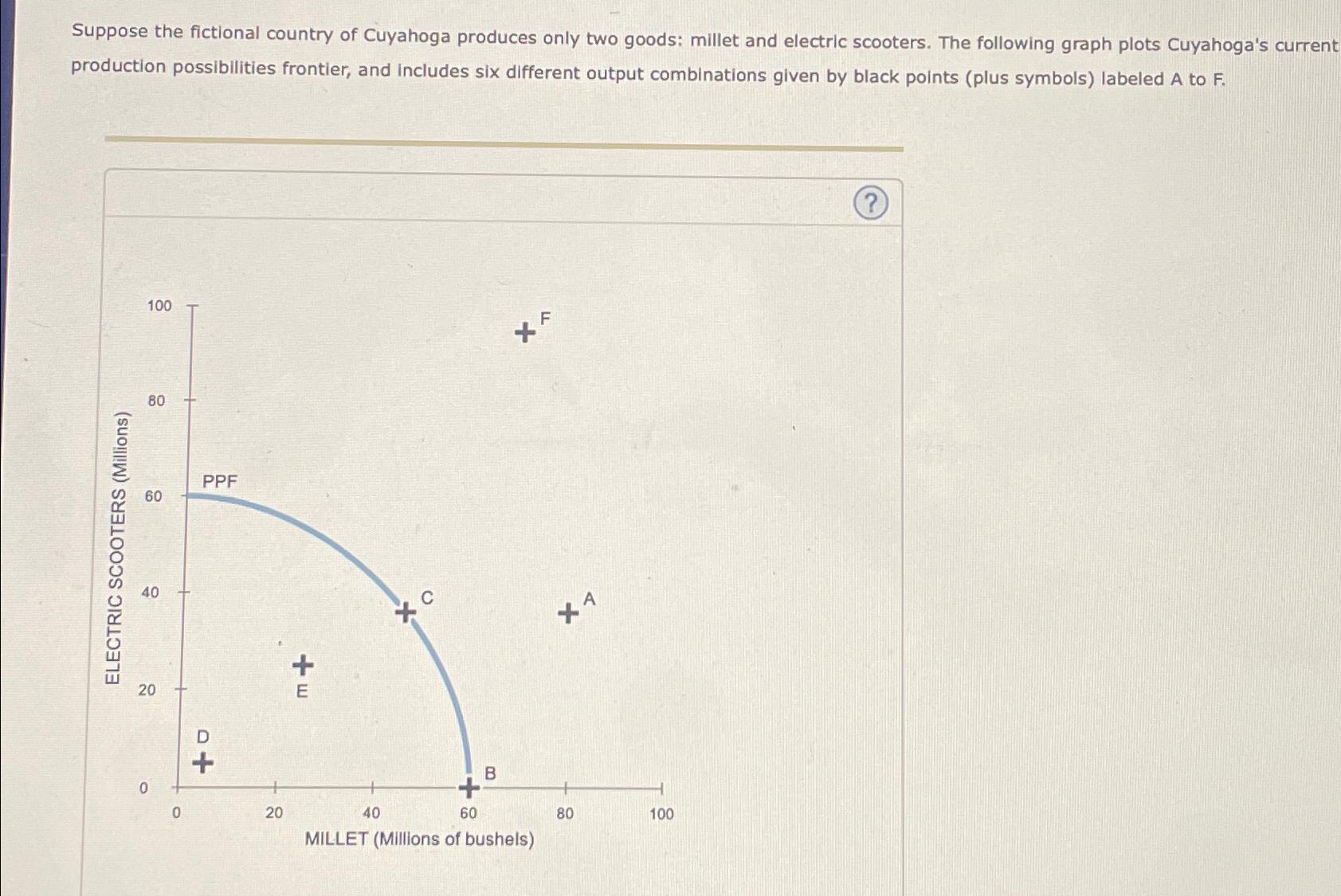 Solved Suppose the fictional country of Cuyahoga produces | Chegg.com