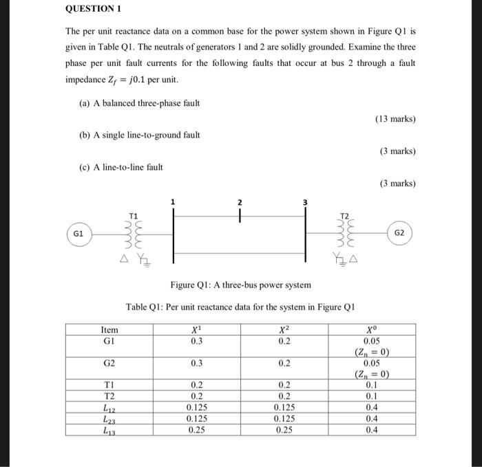 Solved The per unit reactance data on a common base for the | Chegg.com