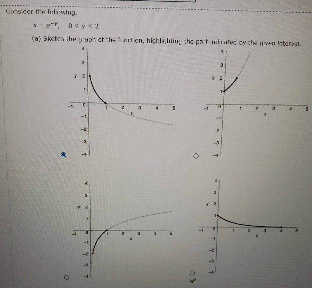 Solved y = (x - 3)2(x – 7)? y = 0 x = 3 X = 7 (a) Use a | Chegg.com
