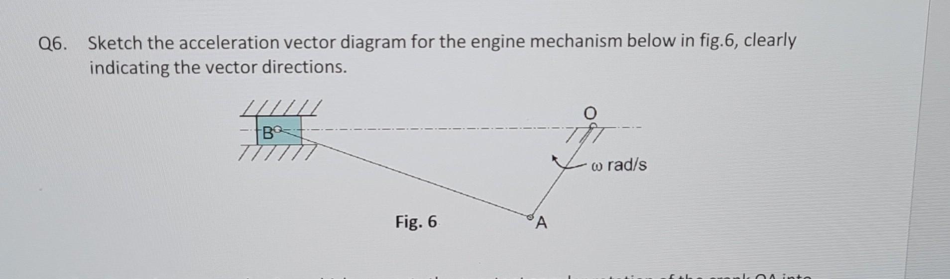 Solved 6. Sketch the acceleration vector diagram for the | Chegg.com