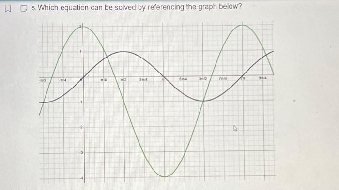 Solved 5. Which equation can be solved by referencing the | Chegg.com