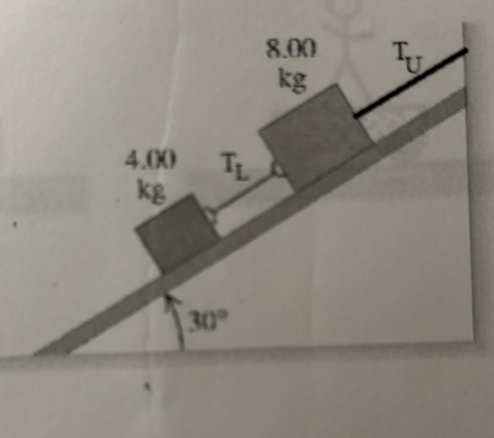 two blocks are tied together and at rest on a | Chegg.com