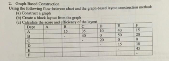 Solved 2. Graph-Based Construction Using the following | Chegg.com Solved 2. Graph-Based Construction Using the following | Chegg.com