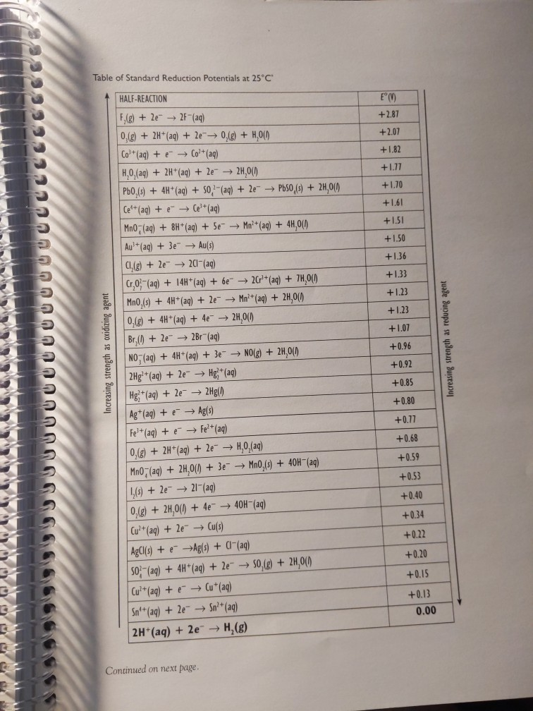 Solved Pre-Lab Assignment 1. Consult the table of reduction | Chegg.com