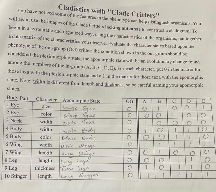 Solved Cladistics with "Clade Critters" You have noticed | Chegg.com