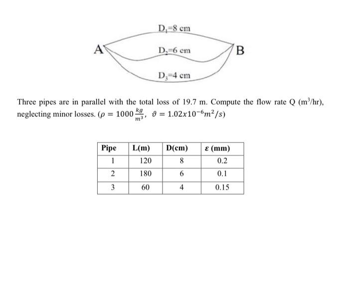 Solved Three pipes are in parallel with the total loss of | Chegg.com