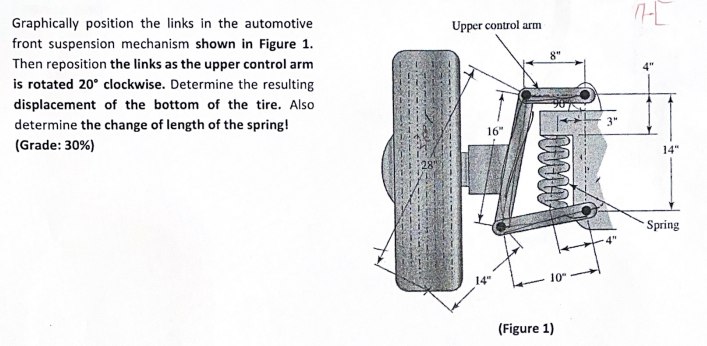 Solved Graphically position the links in the automotivefront | Chegg.com
