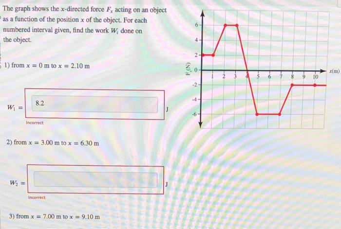 Solved The graph shows the x-directed force Fx acting on an | Chegg.com
