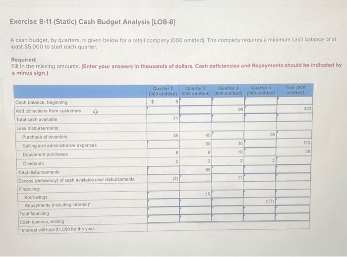Solved Exercise 8-11 (Static) Cash Budget Analysis [LO8-8] A | Chegg.com