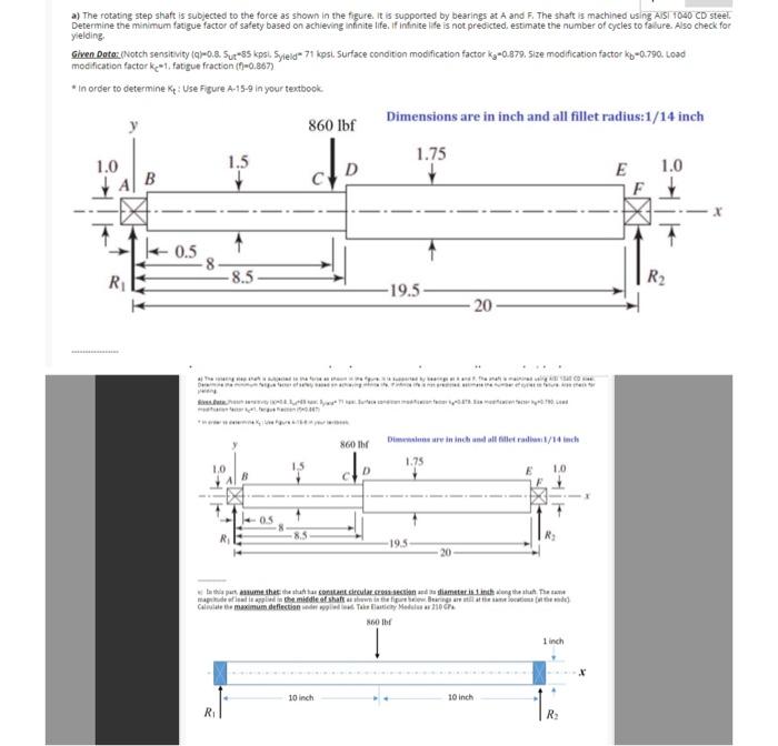 Solved A The Rotating Step Shaft Is Subjected To The Force