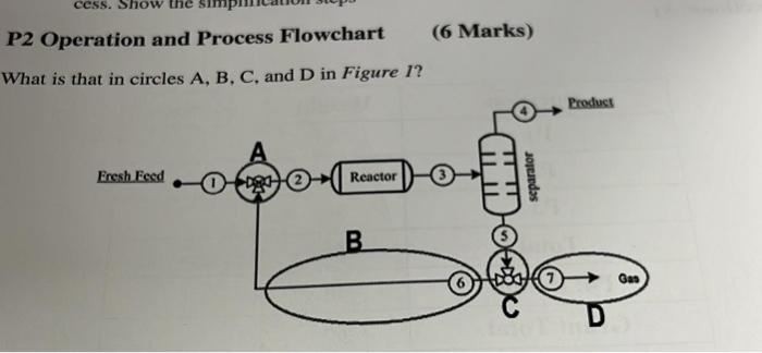 Solved 2. A labelled flowchart of a continuous steady-state | Chegg.com