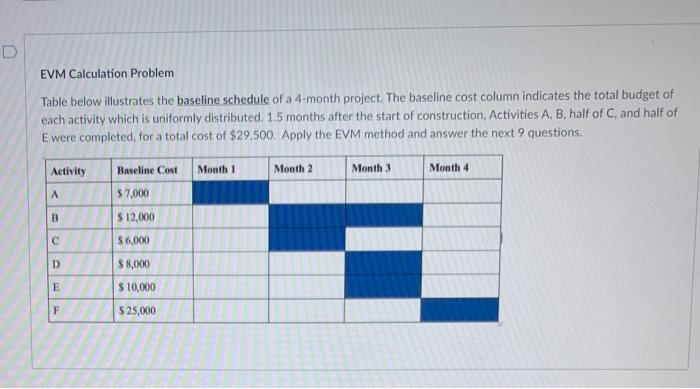 Solved D EVM Calculation Problem Table below illustrates the | Chegg.com