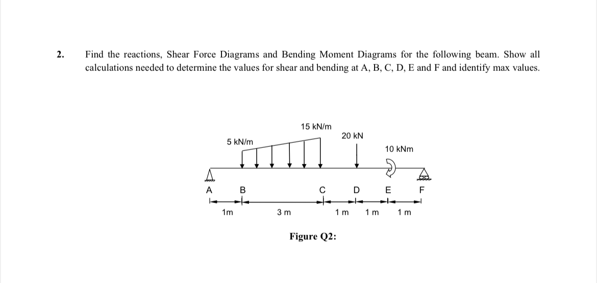 Solved Find the reactions, Shear Force Diagrams and Bending | Chegg.com