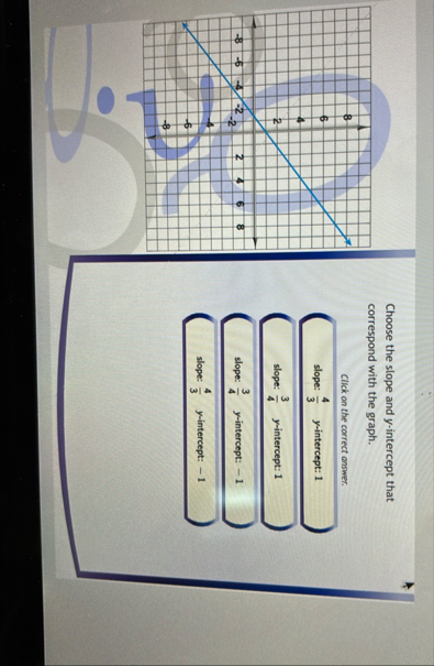 Choose the slope and y-intercept that correspond with | Chegg.com